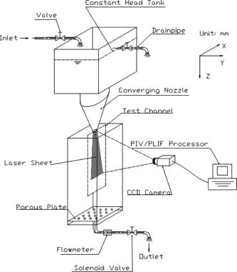 Circulation and energy of the leading vortex ring in a gravity-driven ...