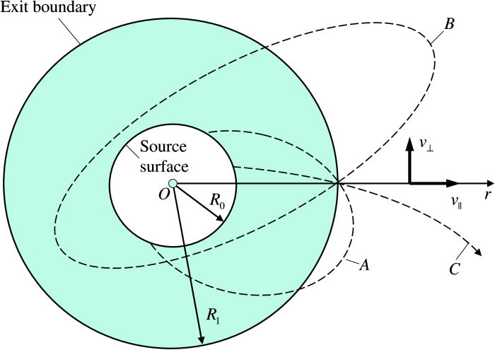 Kinetic simulations of thermal escape from a single component ...