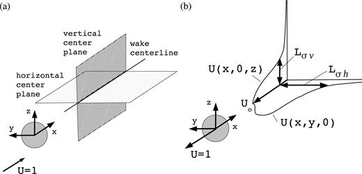 Numerical simulations of the near wake of a sphere moving in a steady ...