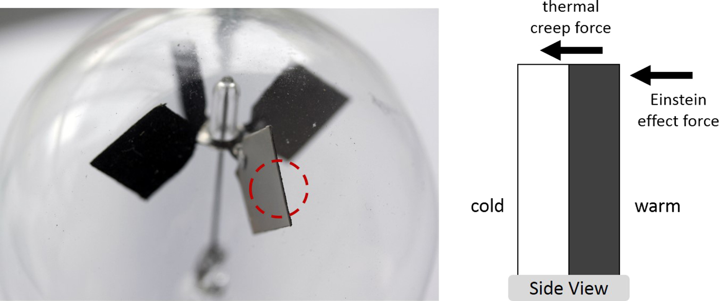 A horizontal vane radiometer: Experiment, theory, and simulation ...