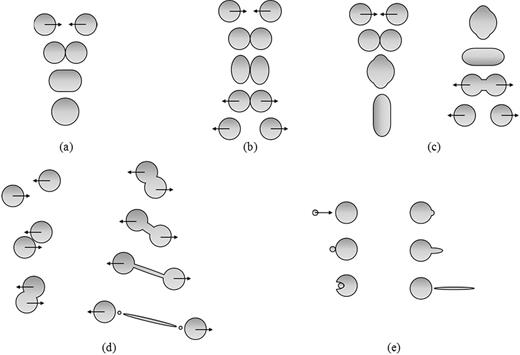 Collisions of droplets on spherical particles | Physics of Fluids | AIP Publishing