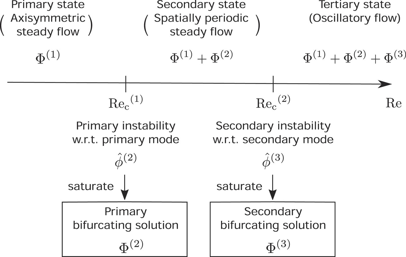 Floquet analysis of spatially periodic thermocapillary convection in a ...