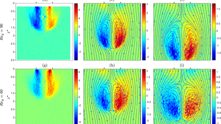 Experimental study of low inertia vortex rings in shear-thinning fluids ...
