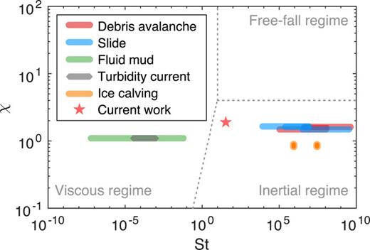 Planar collapse of a submerged granular column | Physics of Fluids ...