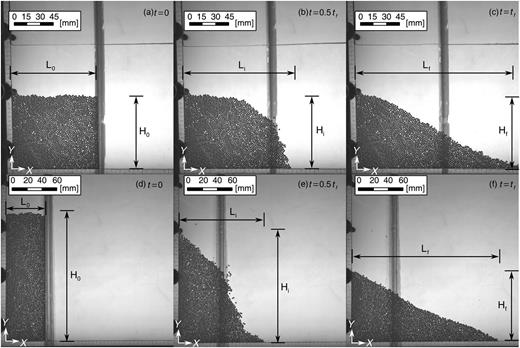Planar collapse of a submerged granular column | Physics of Fluids ...