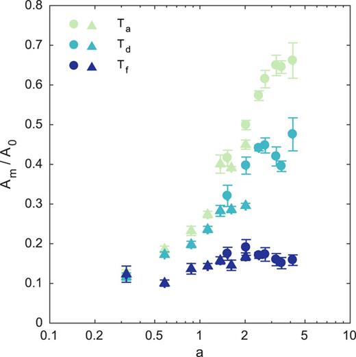 Planar collapse of a submerged granular column | Physics of Fluids ...