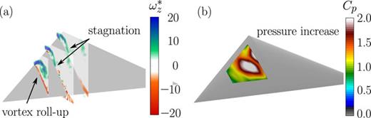 Exploring the signature of distributed pressure measurements on non ...