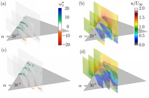 Exploring the signature of distributed pressure measurements on non ...