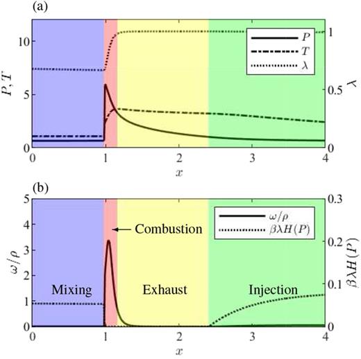 Modeling thermodynamic trends of rotating detonation engines | Physics ...