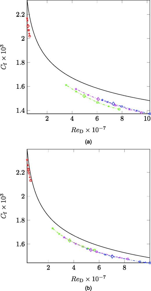 Dense-vapor effects in compressible internal flows | Physics of Fluids ...