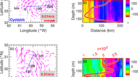 Energy and enstrophy cascades in the geostrophic vortex with slowly ...