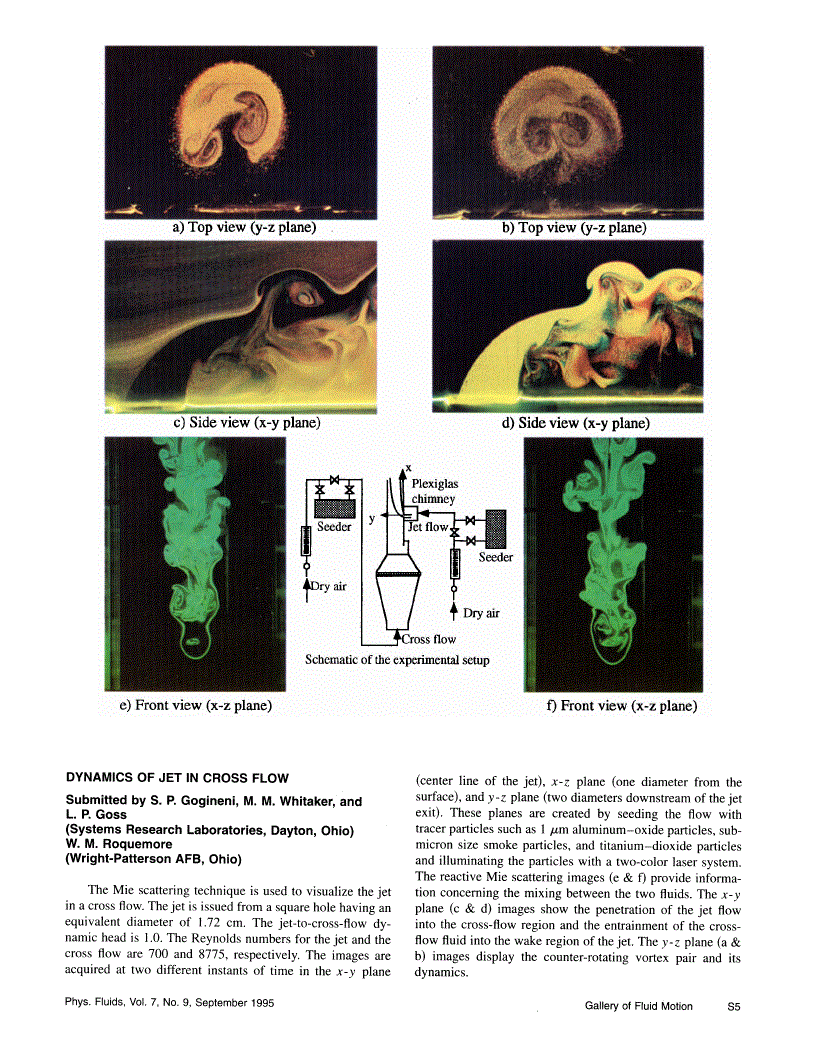 Dynamics of Jet in Cross Flow | Physics of Fluids | AIP Publishing