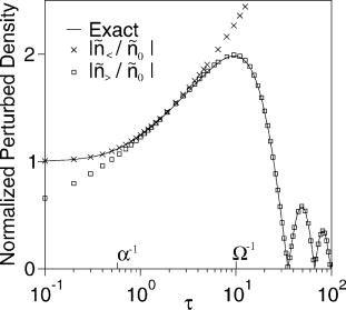 Finite Larmor radius assisted velocity shear stabilization of the ...