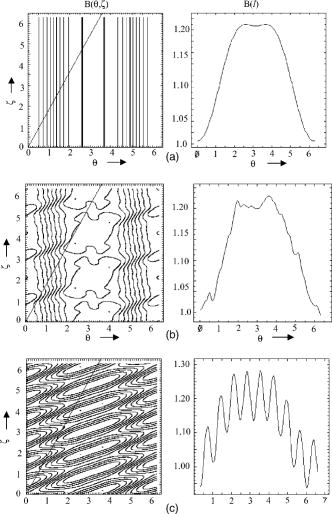 The effect on stellarator neoclassical transport of a fluctuating ...