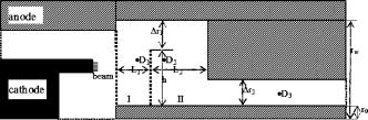 Studies of a low-impedance coaxial split-cavity oscillator | Physics of ...