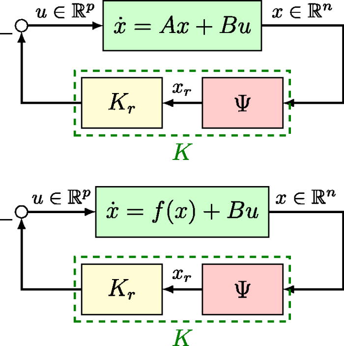 Reduced-order model based feedback control of the modified Hasegawa ...