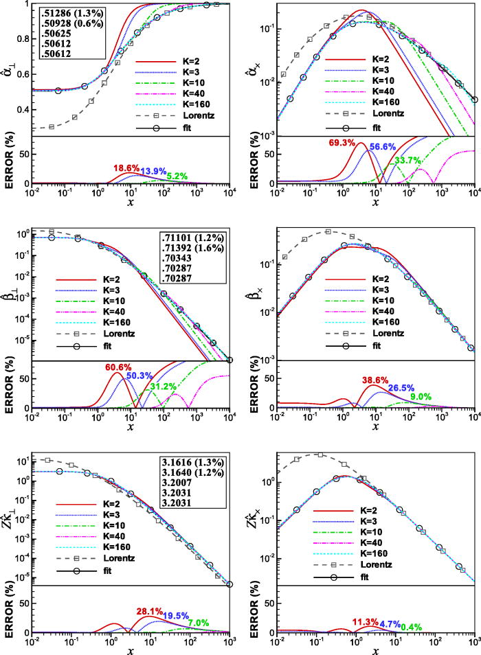 Closure and transport theory for high-collisionality electron-ion ...