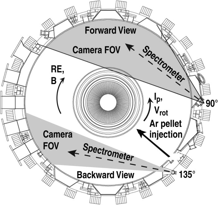 Visible imaging and spectroscopy of disruption runaway electrons in ...