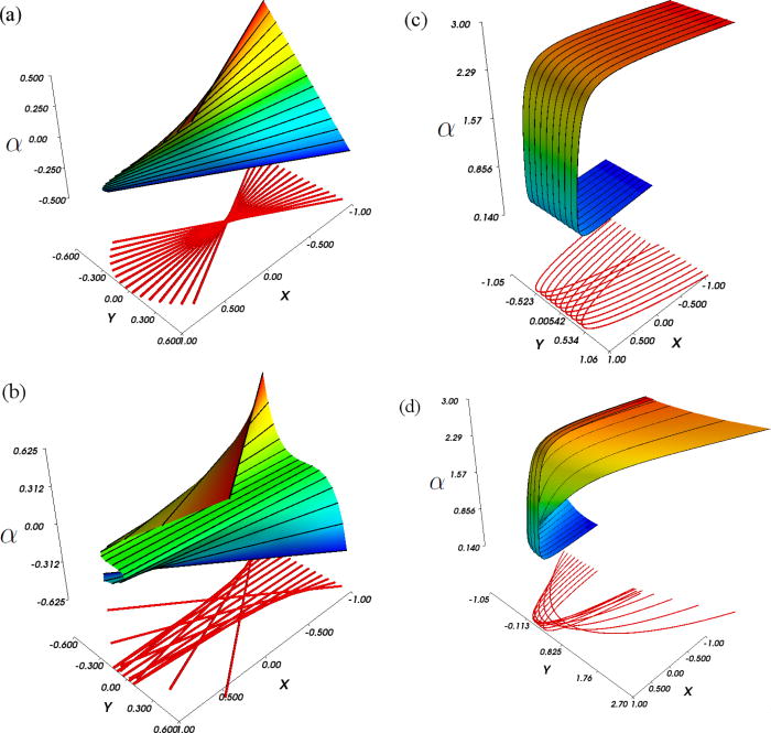 The wave energy flux of high frequency diffracting beams in complex ...