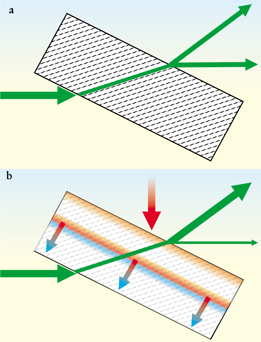 Ultrashort Laser Pulses Can Control X-Ray Switch | Physics Today | AIP ...