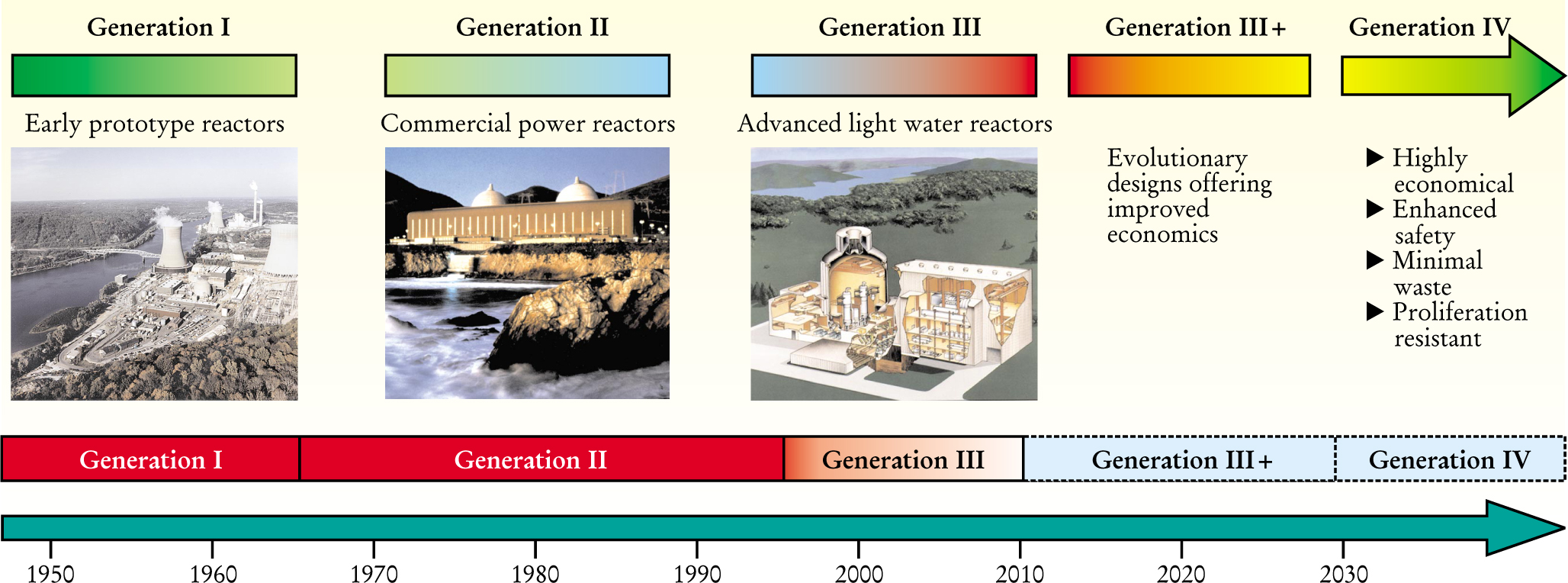 New Designs for the Nuclear Renaissance | Physics Today | AIP Publishing