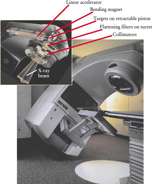 Radiation in the Treatment of Cancer | Physics Today | AIP Publishing