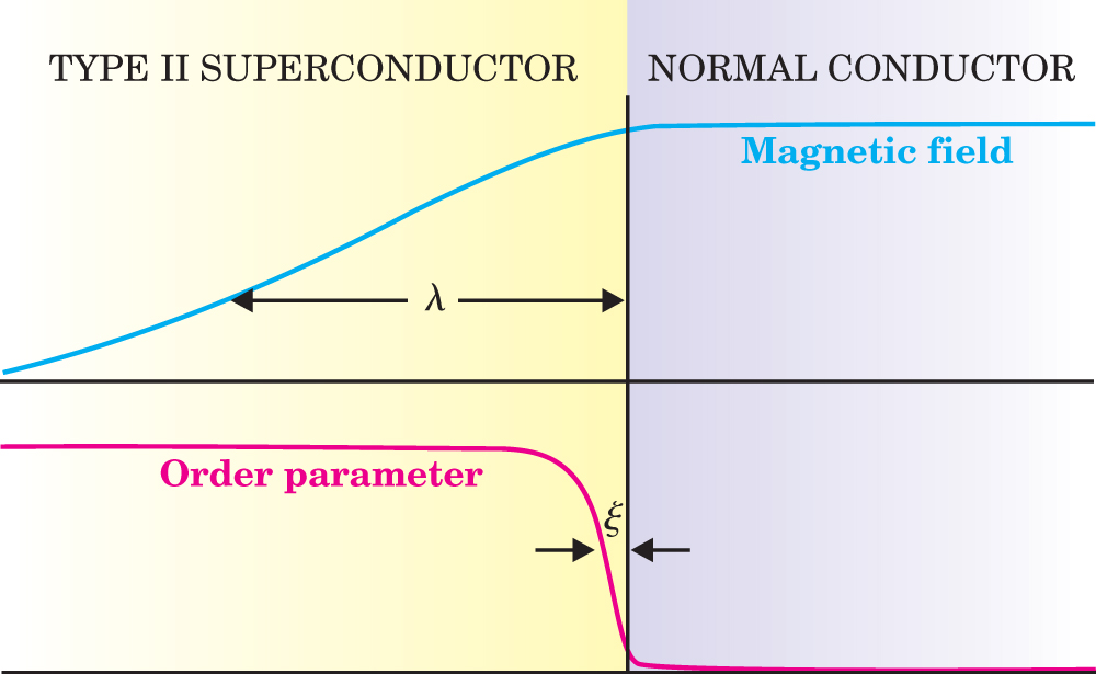 Nobel Prize in Physics Honors Theoretical Work on Superconductivity and ...