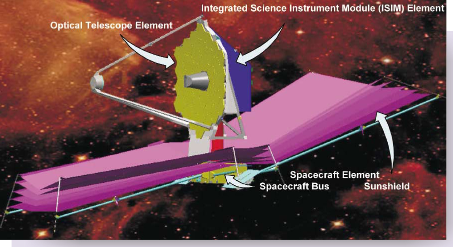 Work Progresses on Next-Generation Space Telescope | Physics Today ...