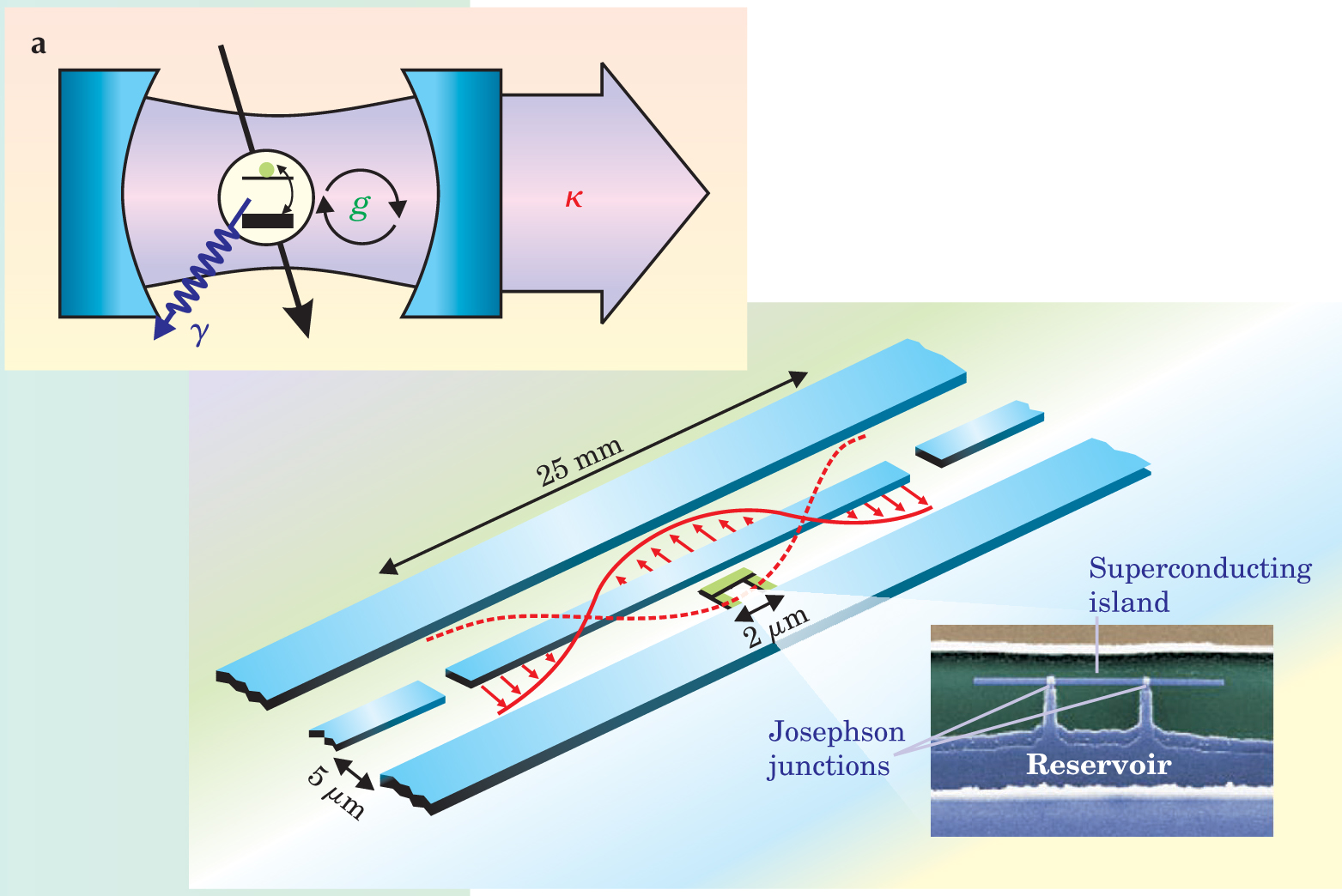 New Experiments Demonstrate Quantum Optics on a Chip | Physics Today ...