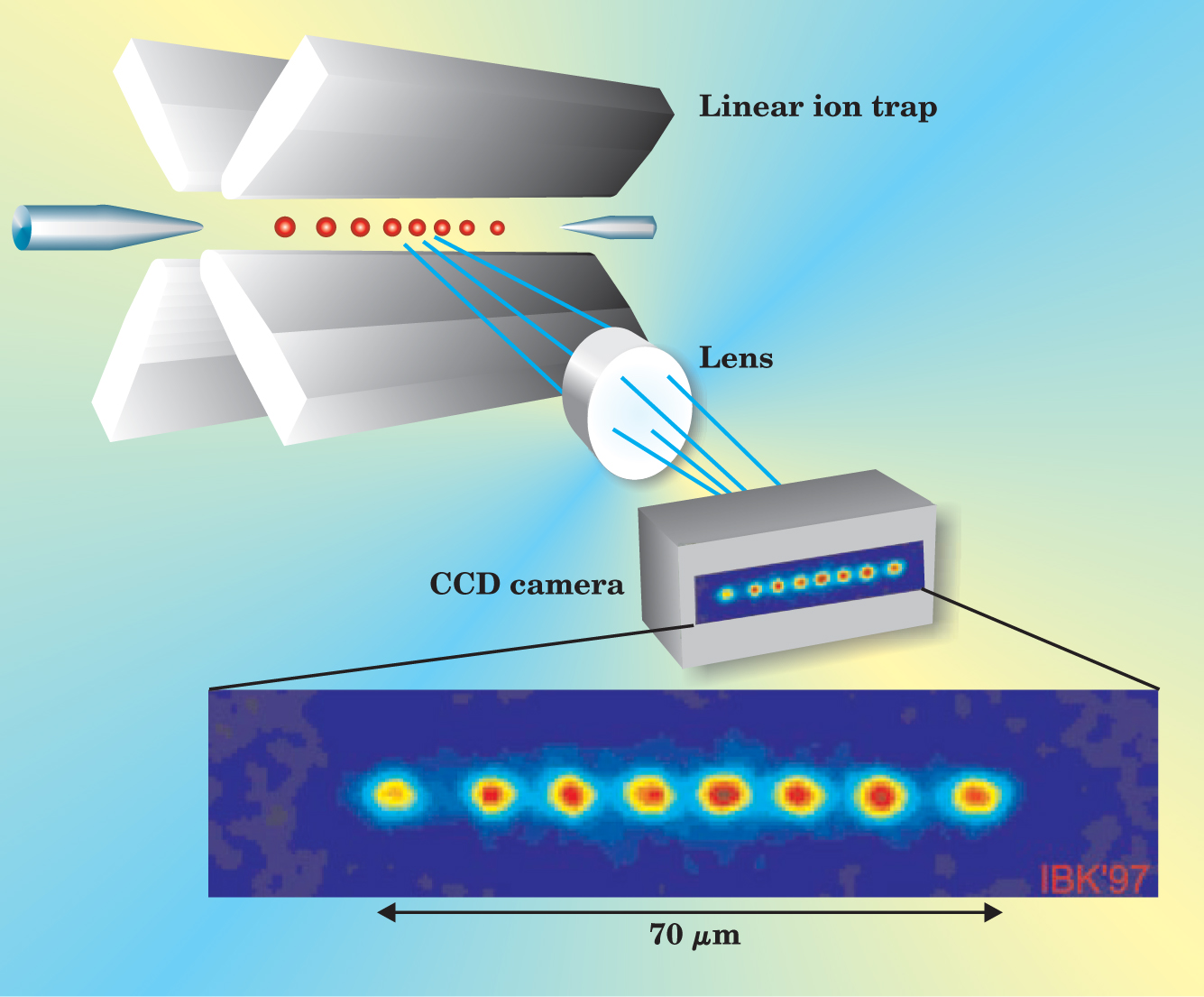 New Frontiers In Quantum Information With Atoms And Ions Physics Today Aip Publishing