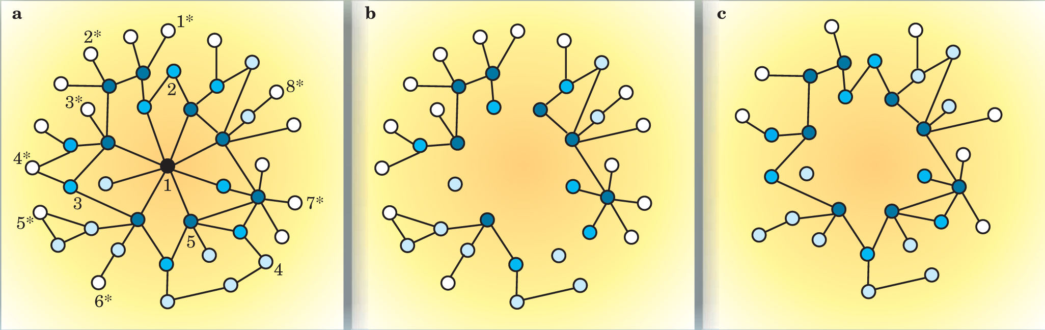 Removing Nodes in a Network Can Protect Against Cascading Failures ...