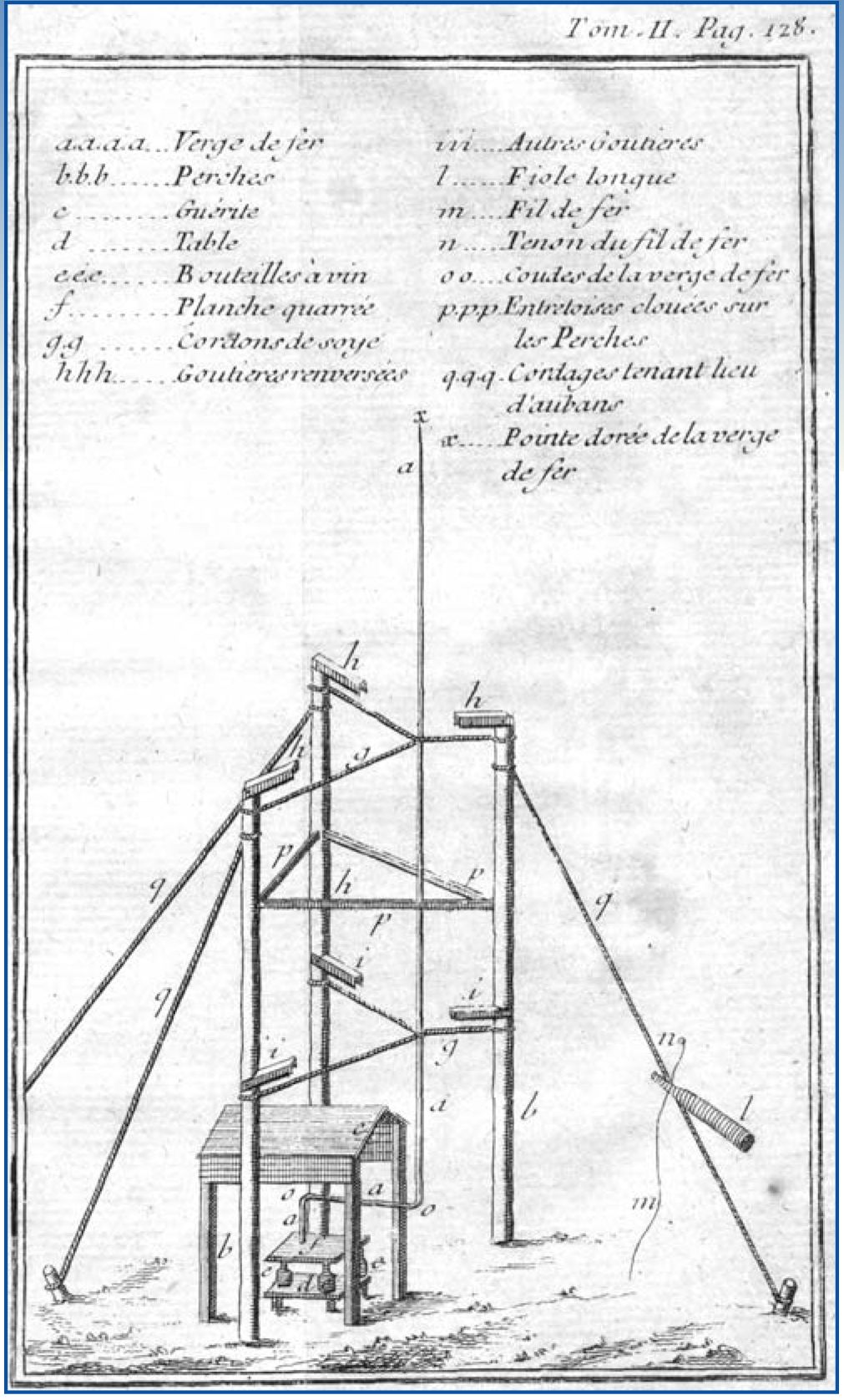 Benjamin Franklin and lightning rods | Physics Today | AIP Publishing