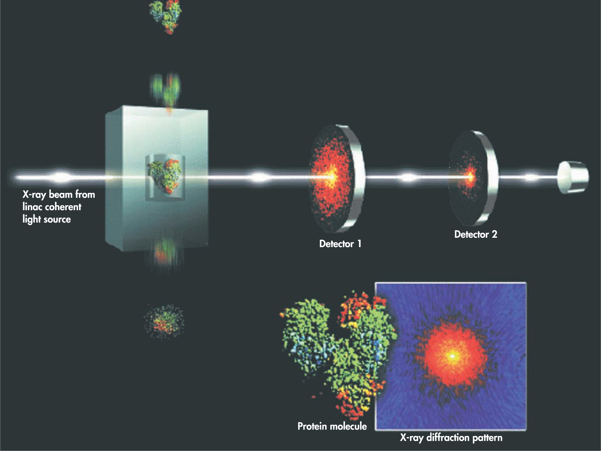Photon science and quantum control | Physics Today | AIP Publishing