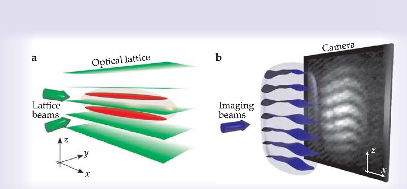 Flattened clouds of ultracold atoms display a topological phase ...