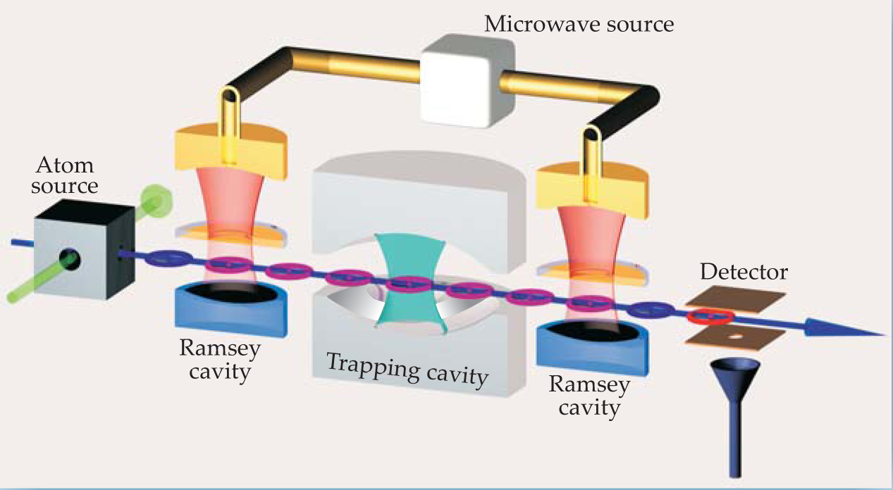 Atom interferometer detects the birth and death of single photons ...