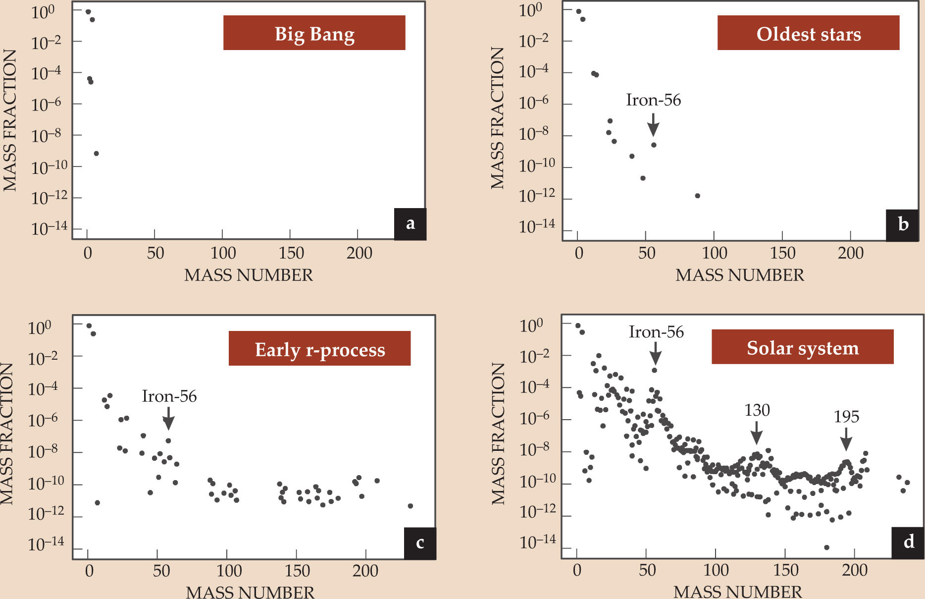 Rare isotopes in the cosmos | Physics Today | AIP Publishing