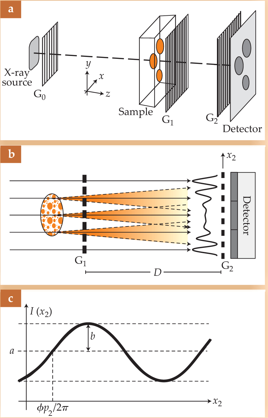 Dark-field imaging is demonstrated with a conventional hard-x-ray ...