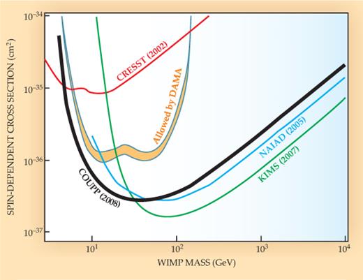 A bubble chamber brings new capabilities to the search for WIMPs ...