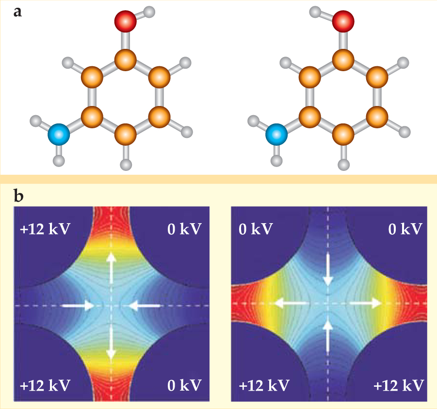 Electric-field gradient sorts molecules according to their shape ...