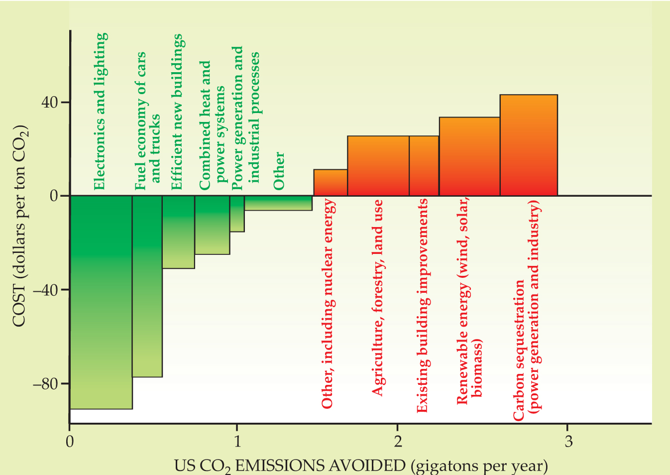 Education for the global energy challenge | Physics Today | AIP Publishing