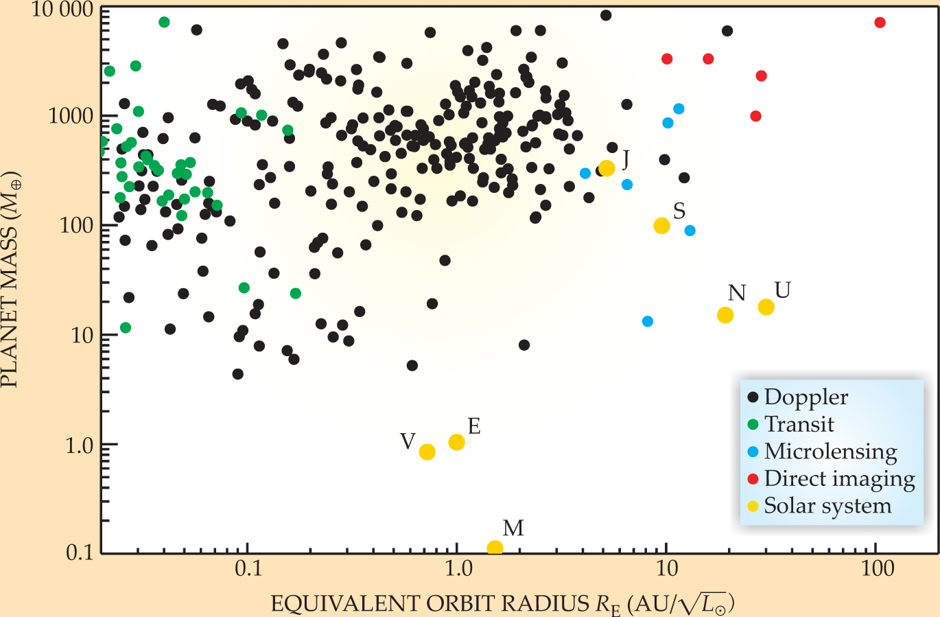 The Detection And Characterization Of Exoplanets Physics Today Aip Publishing