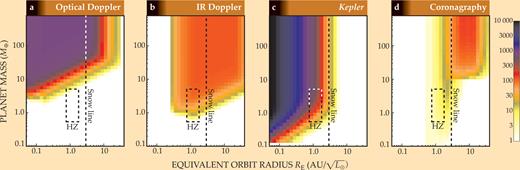 The Detection And Characterization Of Exoplanets Physics Today Aip Publishing