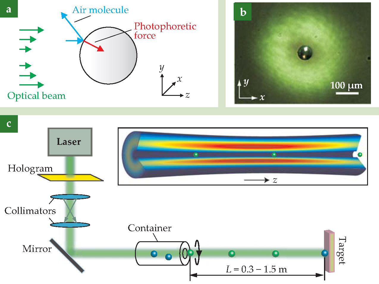 Optical manipulation of light-absorbing particles takes to the air ...