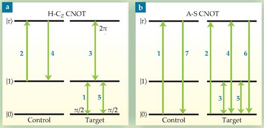 Neutral atoms are entangled in hyperfine states via Rydberg blockade ...
