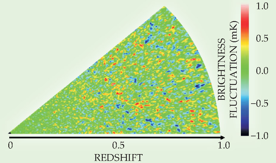 Radio waves map matter without counting galaxies | Physics Today | AIP ...