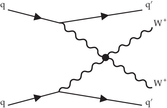 An elementary particle collision never before observed | Physics Today ...