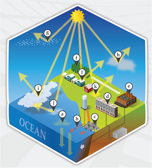 How to deal with climate change | Physics Today | AIP Publishing