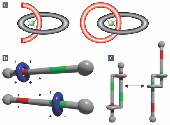 Chemistry Nobel honors mechanical bonds, molecular machines | Physics ...