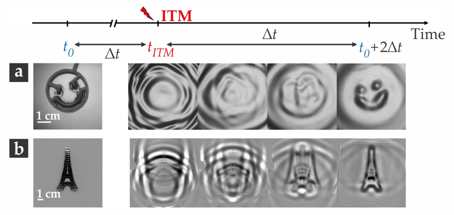 Reversing time with a jolt | Physics Today | AIP Publishing