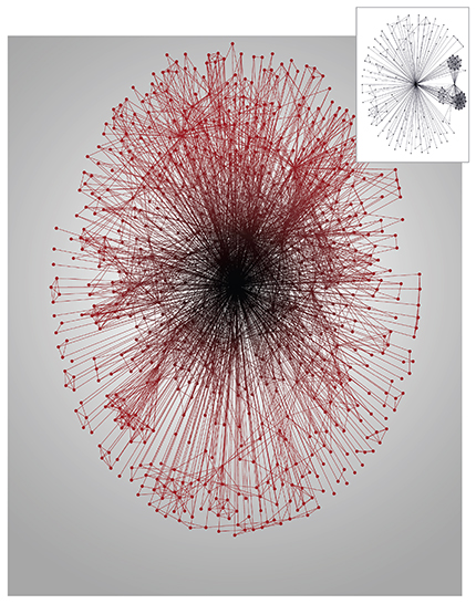 Scientific collaboration networks | Physics Today | AIP Publishing